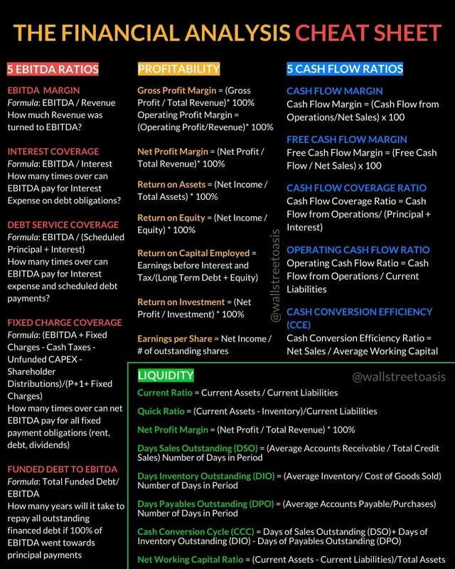 Financial Analysis Cheat Sheet. - THE FINANCIAL ANALYSIS CHEAT SHEET ...