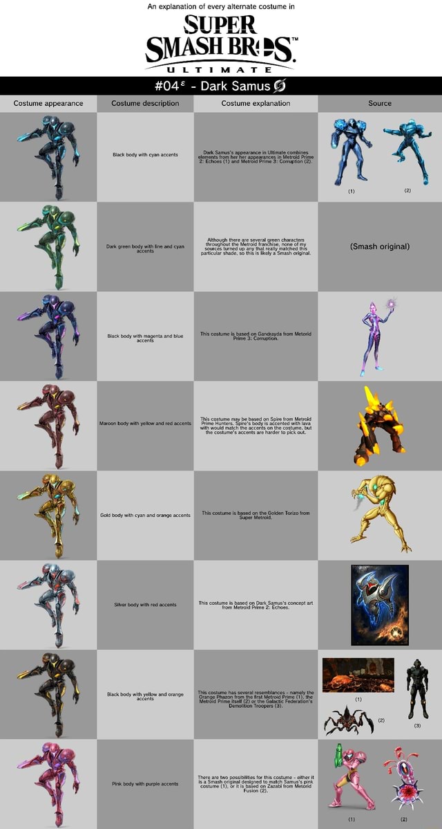 An explanation of every alternate costume in SUPER MASH uLTIMATE ~ #04 ...