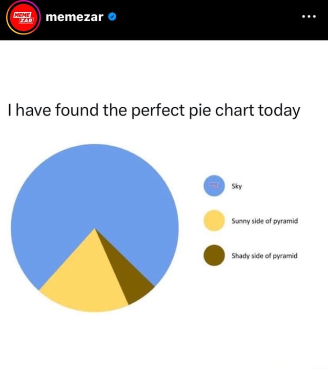 Memezar I have found the perfect pie chart today sky Sunny side of ...