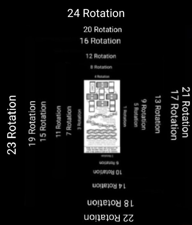23 Rotation Rotation 24 Rotation - iFunny