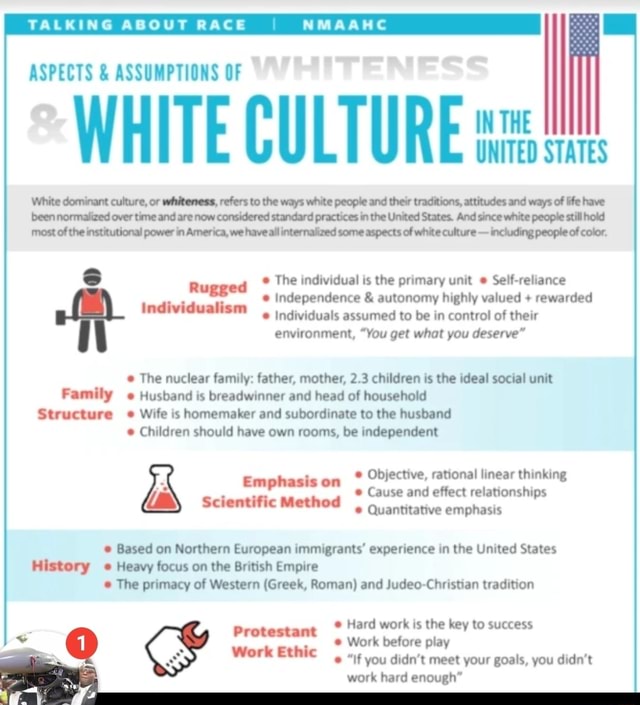 TALKING ABOUT RACE NMAAHC ASPECTS ASSUMPTIONS OF WHITE CULTURE wis sir ...
