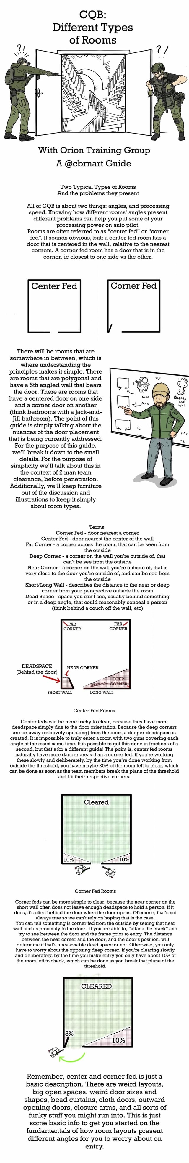 COB: Different Types of Rooms With Orion Training Group A @cbrnart ...