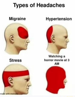 Types of Headaches Migraine Hypertension Watching Stress horror movie ...
