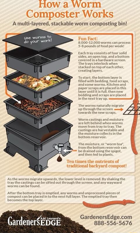 Dutch Oven For Bread Making Tiger Wormery Complete Worm Composter Kit ...