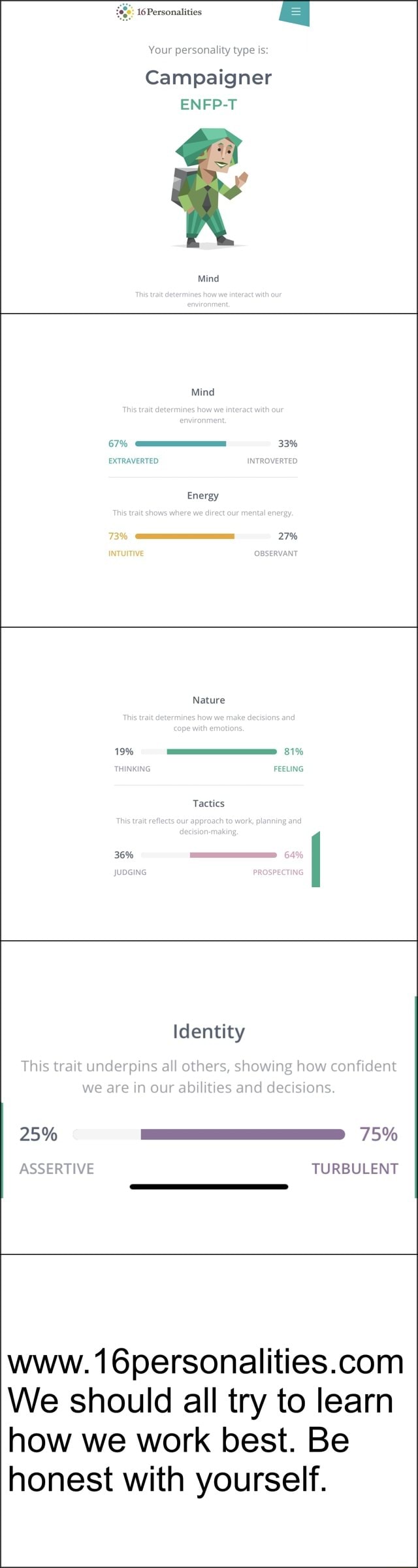 16Personalities Your personality type is Campaigner ENFP-T Mind Mind ...
