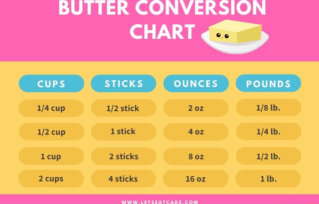 BUTTER CONVERSION CHART CUPS STICKS OUNCES POUNDS cup stick lb. cup 1 ...