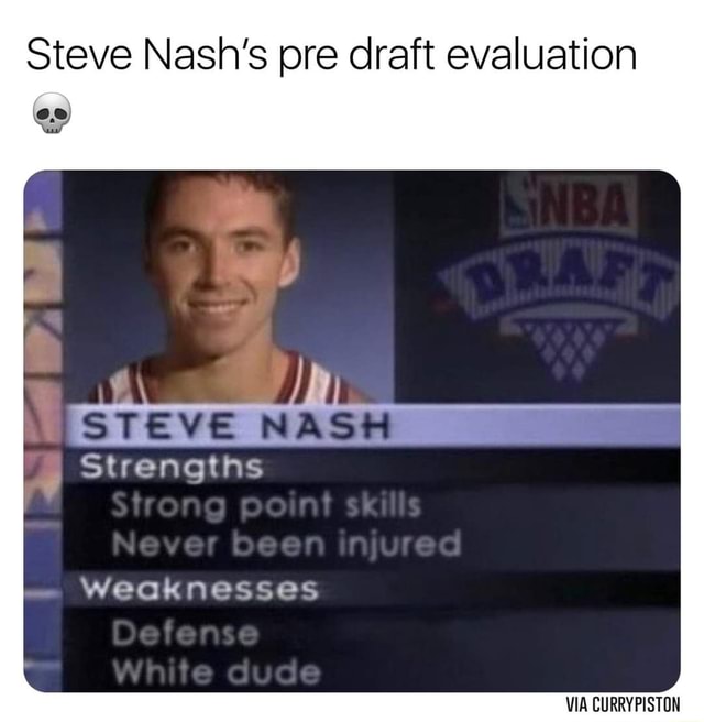 Steve Nash's pre draft evaluation ul Strengths Weaknesses VIA ...