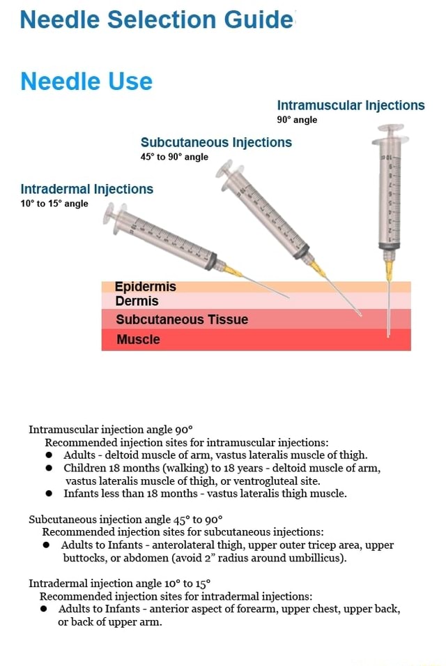 Needle Selection Guide Needle Use Intramuscular Injections angle ...