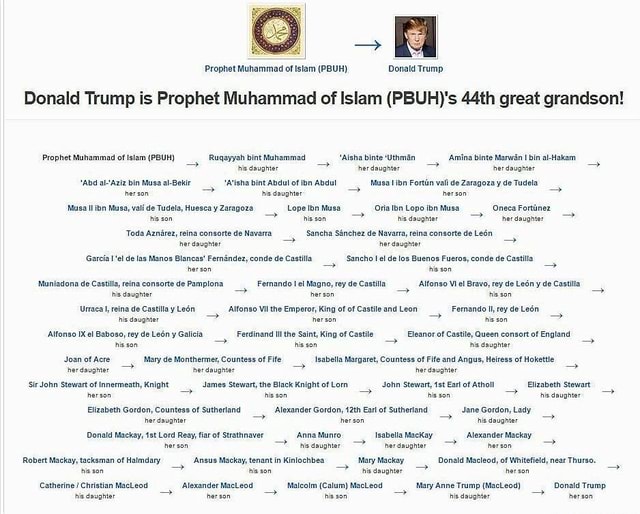 Prophet Muhammad of Isiam (PBUH) Donald Trump Donald Trump is Prophet ...