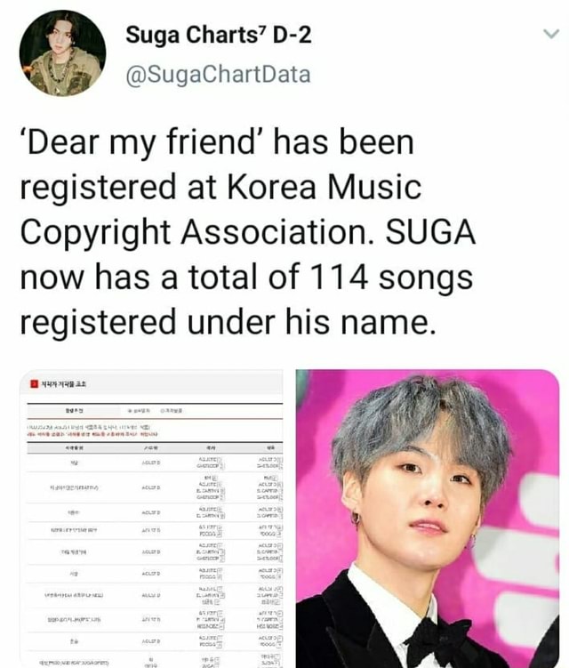 Suga Charts' D-2 'Dear my friend' has been registered at Korea Music ...