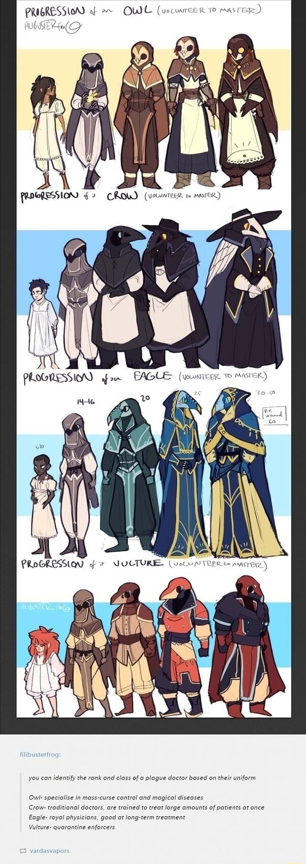 OWL identify the rank and class of plague doctor based on their uniform ...
