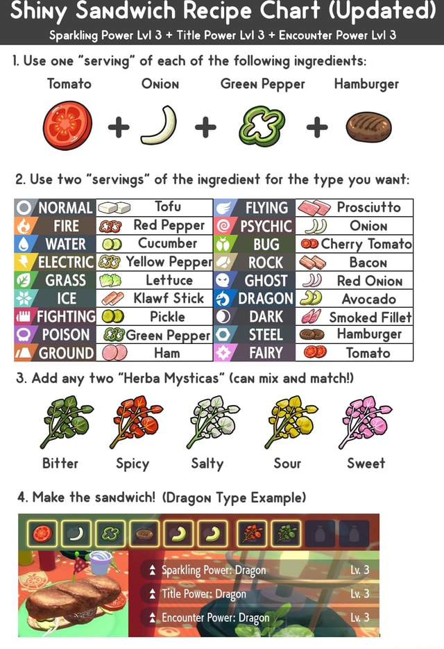 IIny Sandwich Recipe Chart (Updated) Sparkling Power Lvl 3 + Title ...