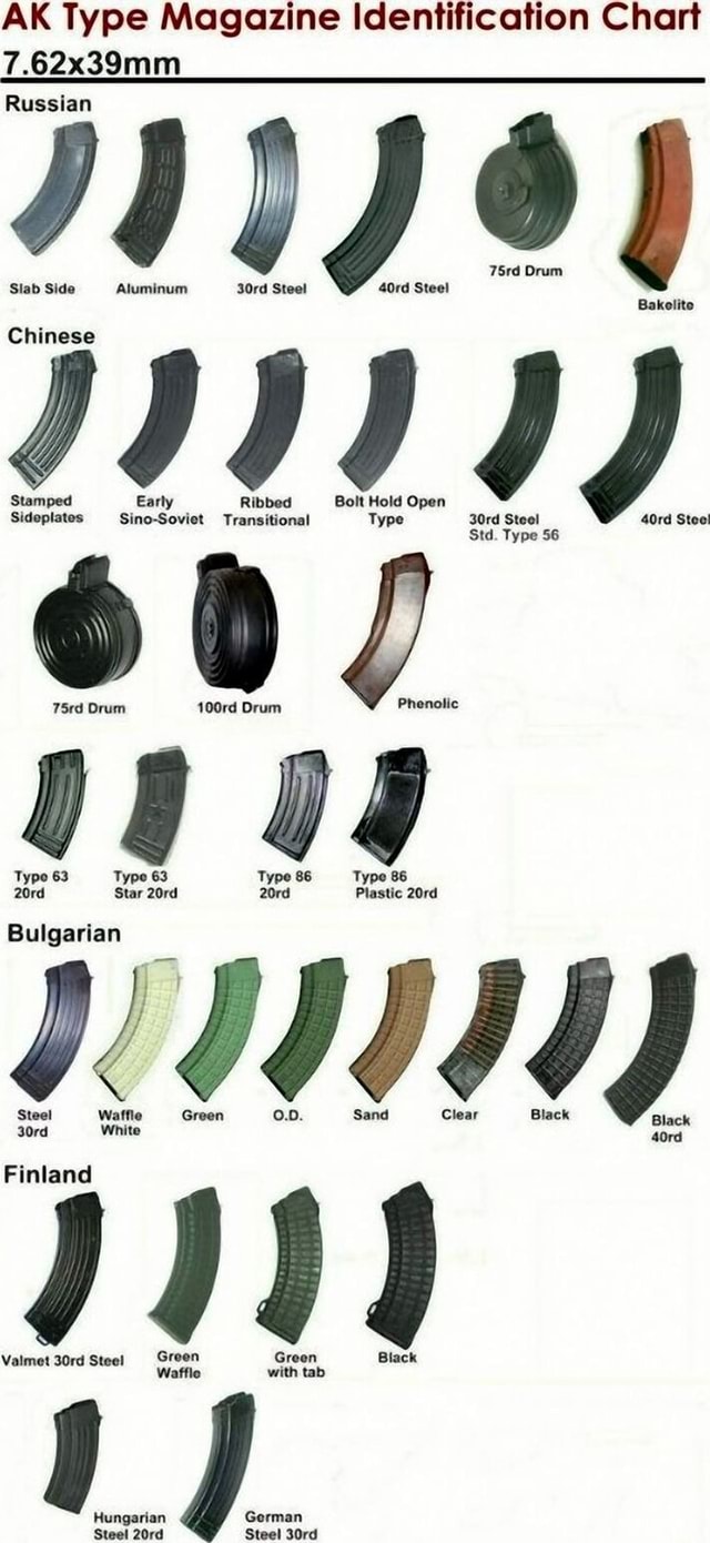 AK Type Magazine Identification Chart Russian 75rd Drum ) Slab Side ...