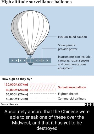 High altitude surveillance balloons Helium-filled balloon Solar panels ...