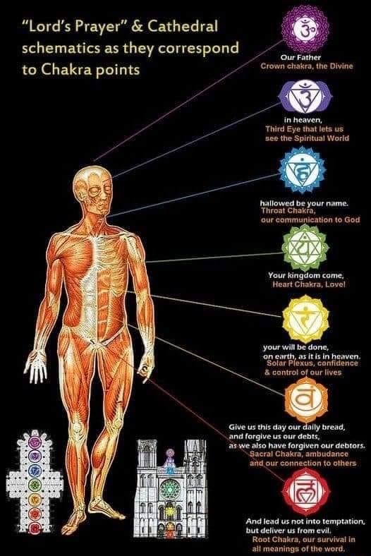 "Lord's Prayer" & Cathedral schematics as they correspond to Chakra ...