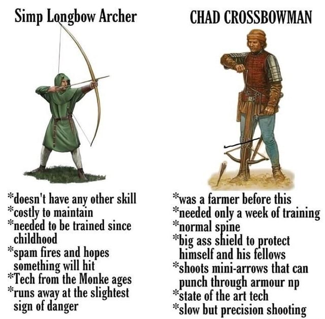 Simp Longbow Archer CHAD CROSSBOWMAN *doesn't have any other skill *was ...