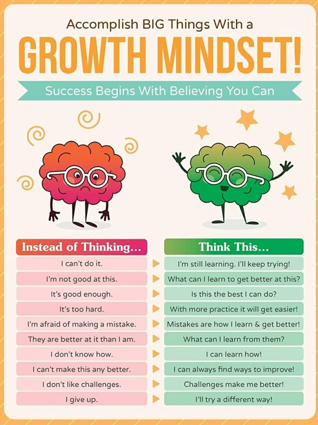 Accomplish BIG Things With a GROWTH MINDSET! Instead of Thinking ...