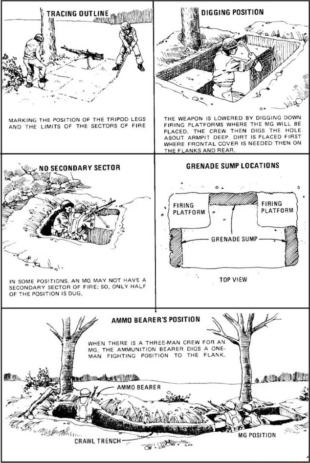 DIGGING POSITION THE WEAPON IS LOWERED BY DIGGING DOWN FIRING PLATFORMS ...