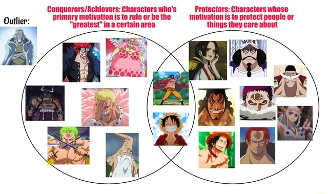 Characters who's Protectors: Characters whose Outlier: primary ...