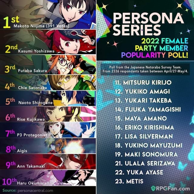 PERSONA SERIES 2022 FEMALE st 2 Kasumi Yoshizawa 4 PARTY POPULARITY ...