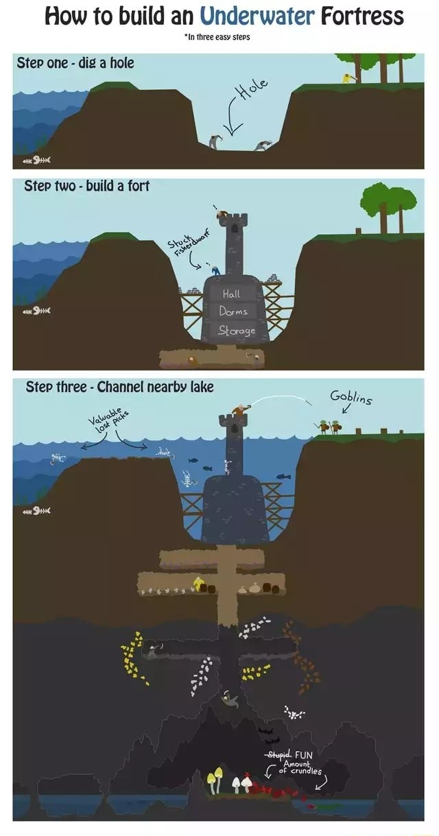 How to build an Underwater Fortress *In three easy steps Step one - dig ...
