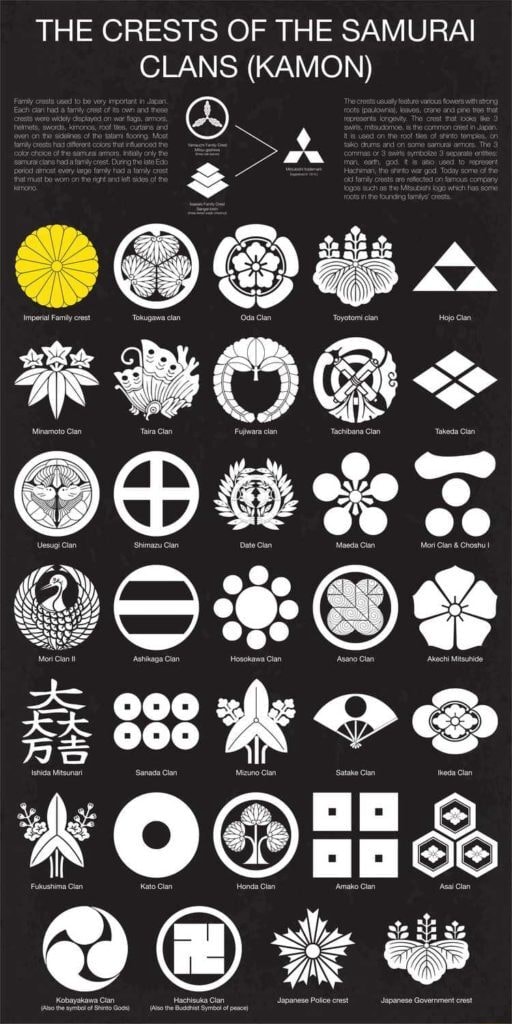 Crests of the Samurai Clans - THE CRESTS OF THE SAMURAI CLANS (KAMON ...