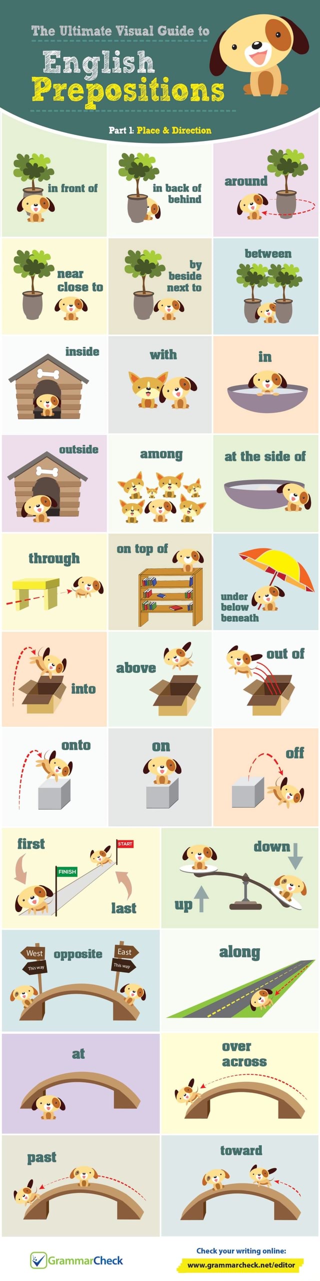 The Ultimate Visual Guide to Prepositions Part 1: Place & Direction in ...