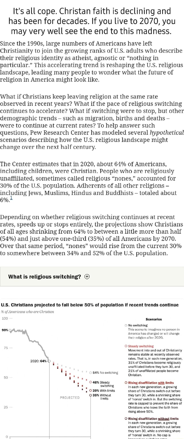 It's all cope. Christan faith is declining and has been for decades. If ...