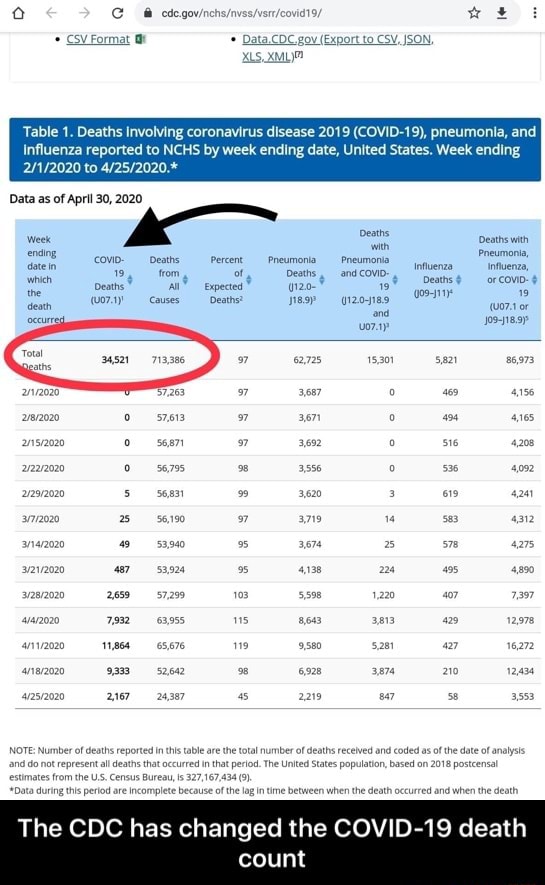 Table 1. Deaths Involving coronavirus disease 2019 (COVID-19 ...