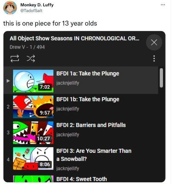 Monkey D. Luffy this is one piece for 13 year olds All Object Show ...