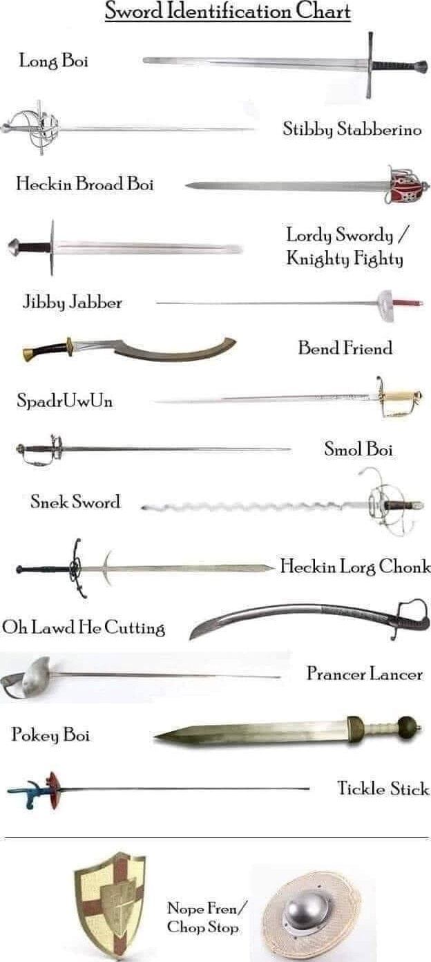 Sword Identification Chart Long Boi Stibby Stabberino Heckin Broad Bot ...