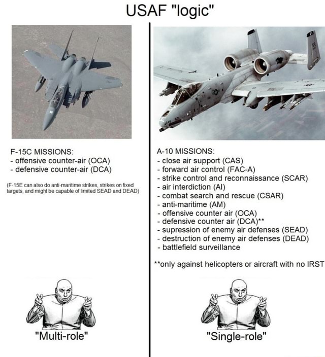 USAF "logic" F-15C MISSIONS: A-10 MISSIONS: - offensive counter-air ...