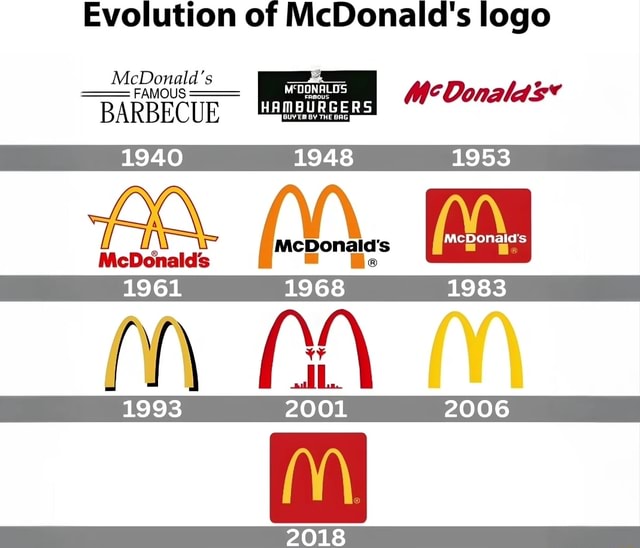Evolution of McDonald's logo McDonald's ~ BARBECUE MBURGE Donald 1940 ...