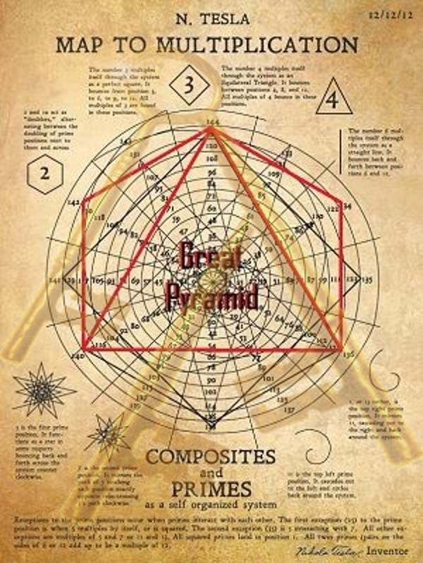 N. TESLA MAP TO MULTIPLICATION SA RIME. self organized syste - iFunny