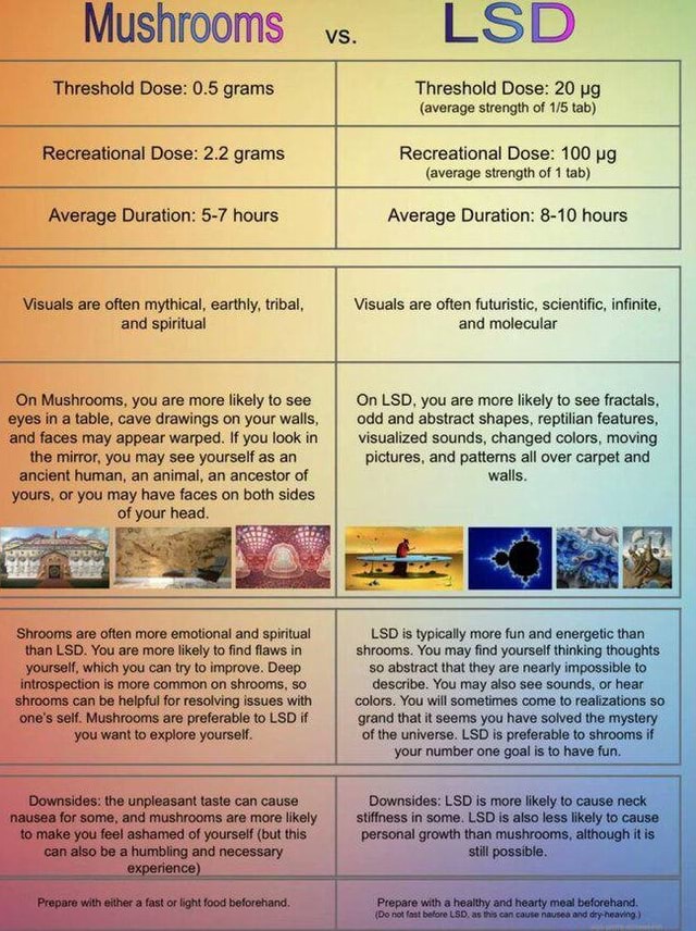 Mushrooms vs. LSD Threshold Dose: 0.5 grams Threshold Dose: 20 ug ...