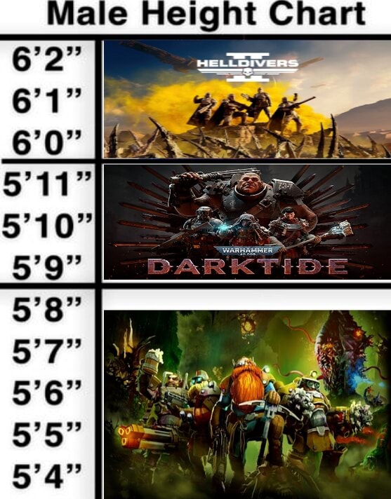 Male Height Chart - iFunny