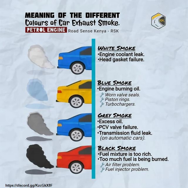 MEANING OF THE DIFFERENT Cotours of Car Exhaust Smoke. PETROL ENGINE ...