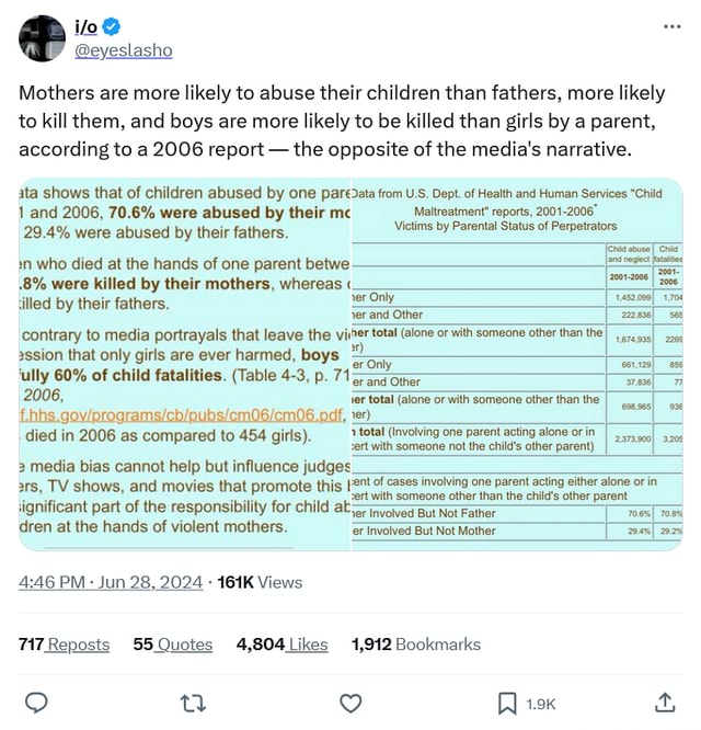 Mothers are more likely to abuse their children than fathers, more ...