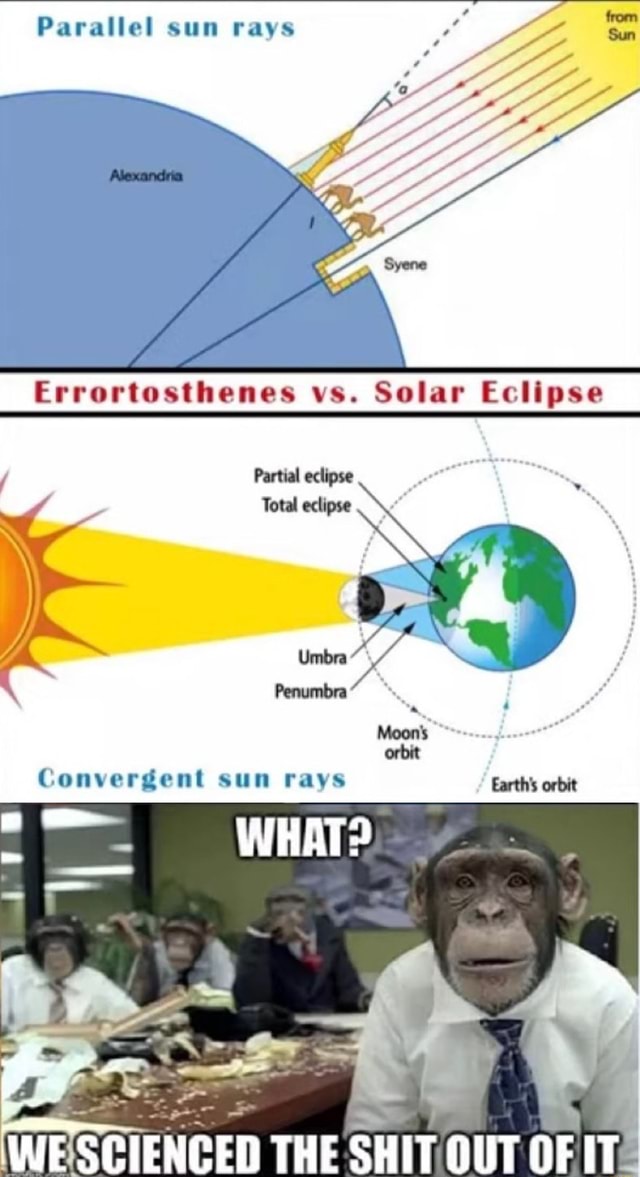 Parallel sun rays Errortosthenes vs. Solar Eclipse Partial eclipse ...