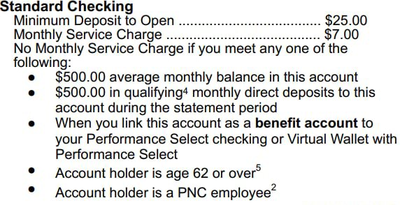 Standard Checking Minimum Deposit to Open Monthly Service Charge No ...