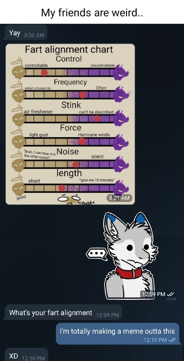 My friends are weird.. Yay am Fart alignment chart Control controllable ...