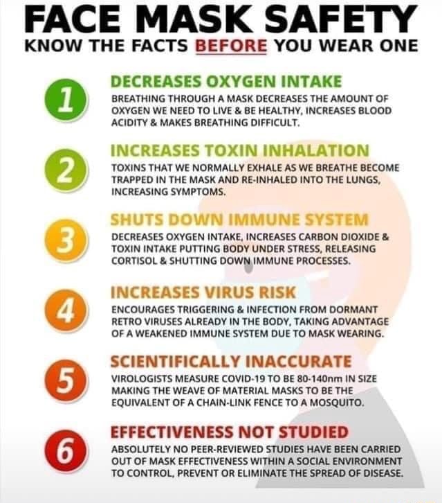 FACE MASK SAFETY KNOW THE FACTS BEFORE YOU WEAR ONE 0 O O O O DECREASES ...