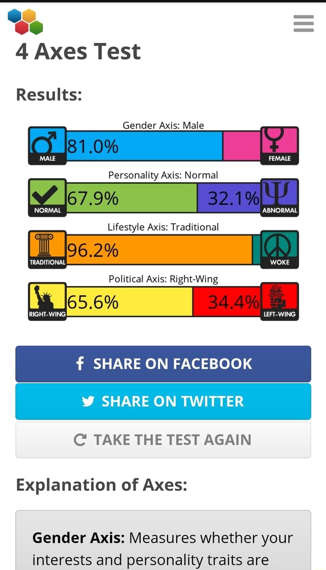 4 Axes Test Results: Gender Axis: Male Personality Axis: Normal 32.1% ...