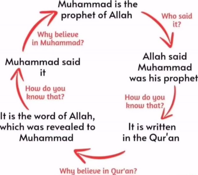 Muhammad is the prophet of Allah Who said it? Why believe in Muhammad ...