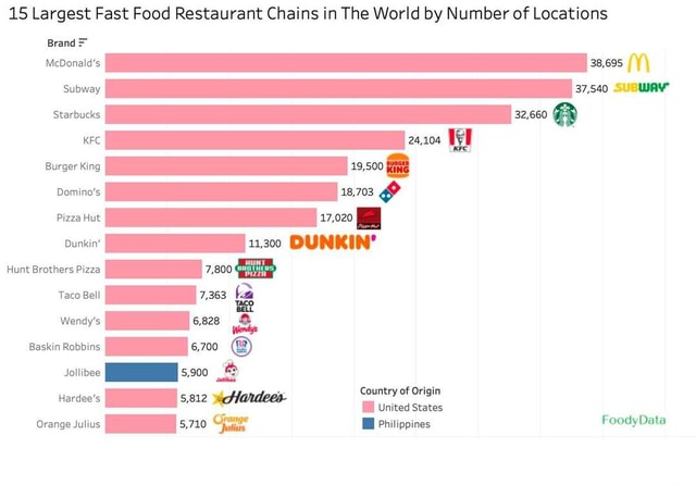 15 Largest Fast Food Restaurant Chains in The World by Number of ...
