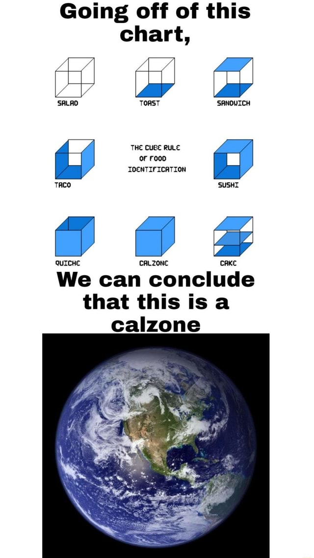 Going off of this chart, SALAD TORST SANOWICH THE CUBE RULE OF FOOD ...