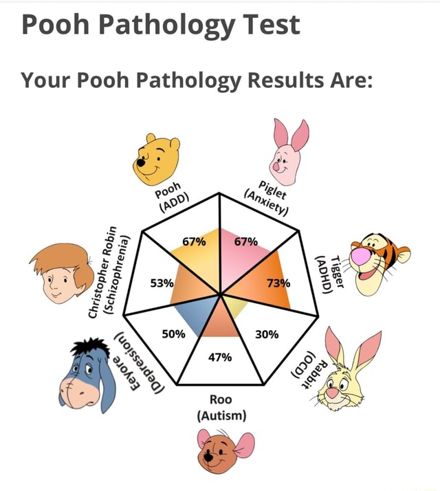 Pooh Pathology Test Your Pooh Pathology Results Are: - iFunny