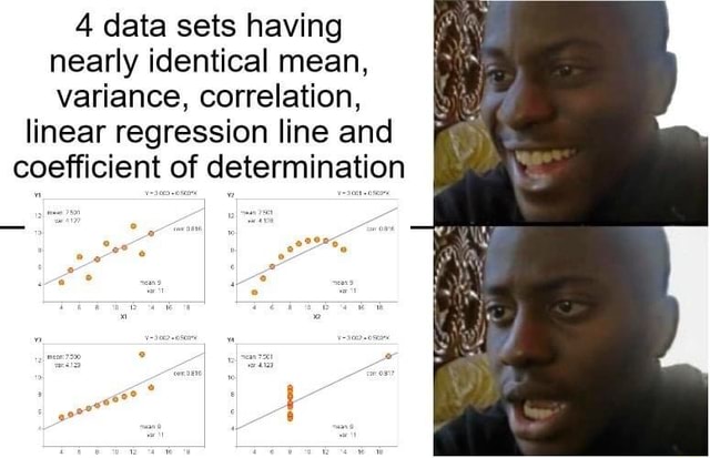 4 data sets having nearly identical mean, variance, correlation, linear ...