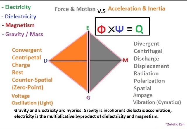 - Electricity Force & Motion y Acceleration & Inertia - Dielectricity ...