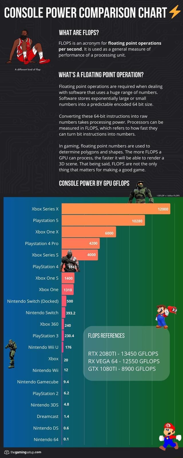 CONSOLE POWER COMPARISON CHART WHAT ARE FLOPS? FLOPS is an acronym for ...